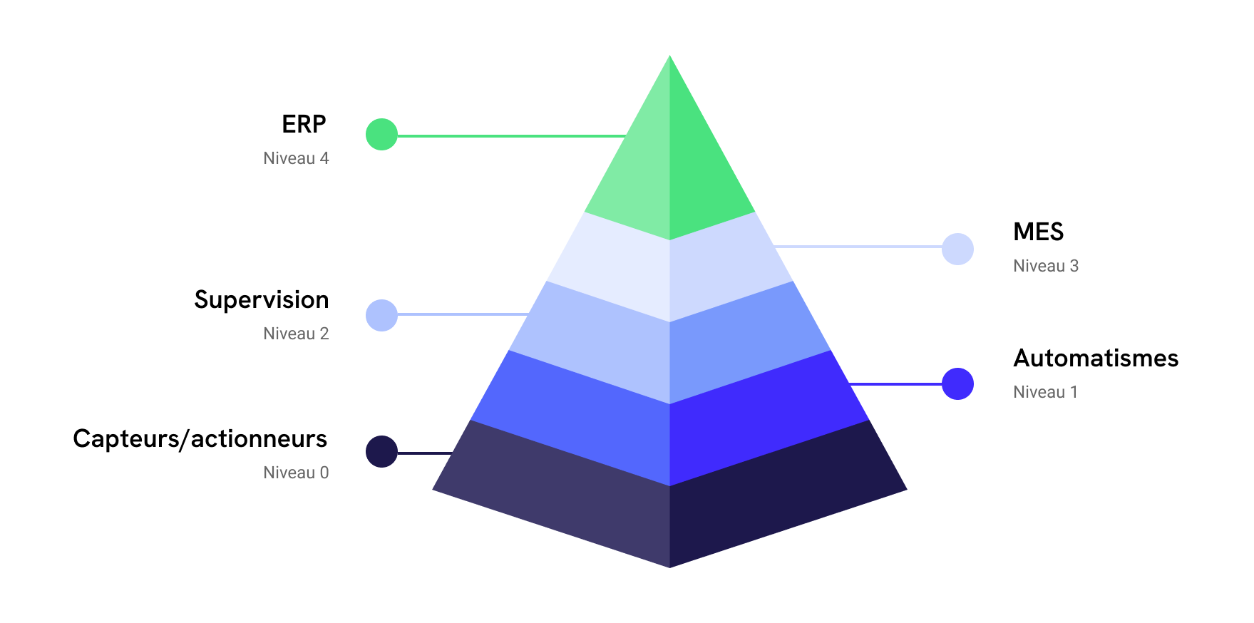 La digitalisation dans l’industrie : DEAL SOFTWARE déploie sa nouvelle ...